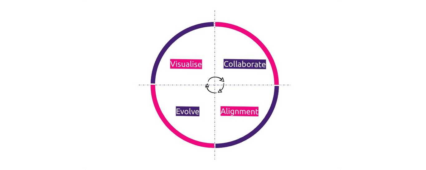 lastminute.com Technology | Technology