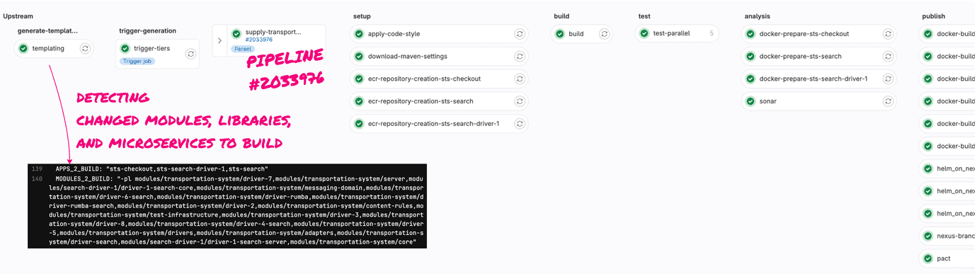 A Monorepo Experiment: reuniting a JVM-based codebase | Technology