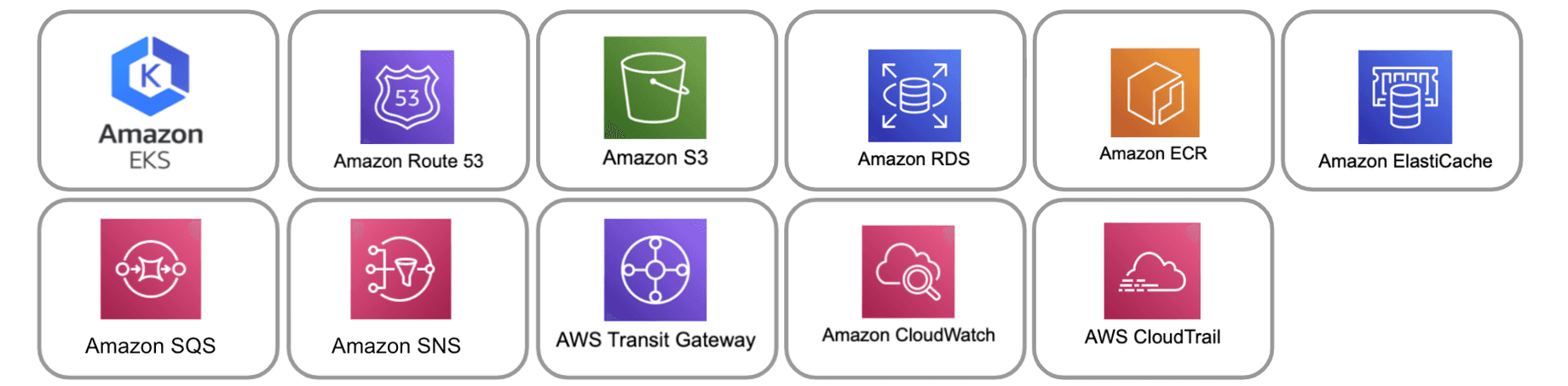Infrastructure | Technology
