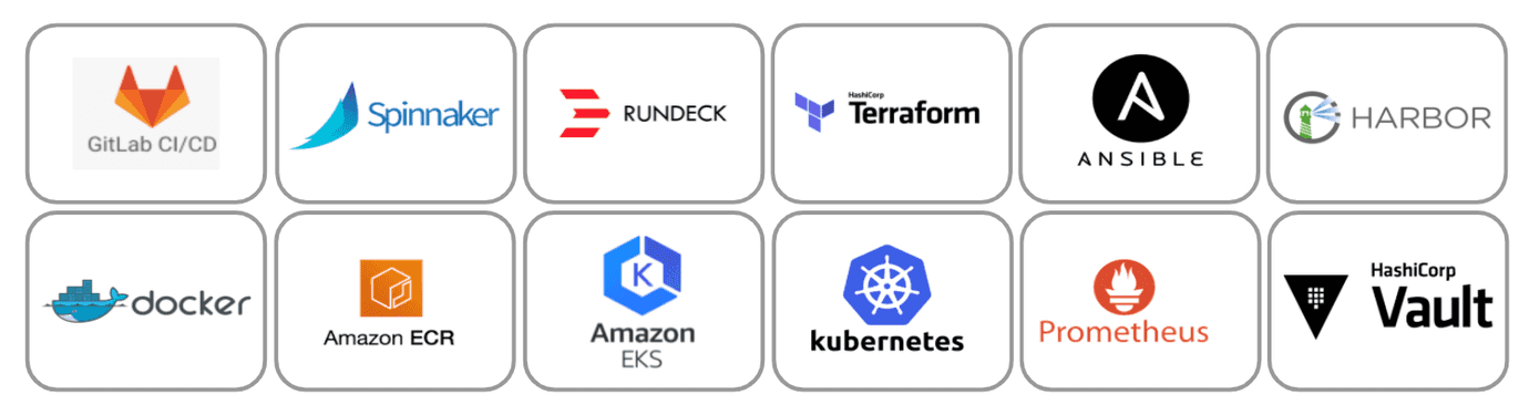 DevOps & Observability | Technology