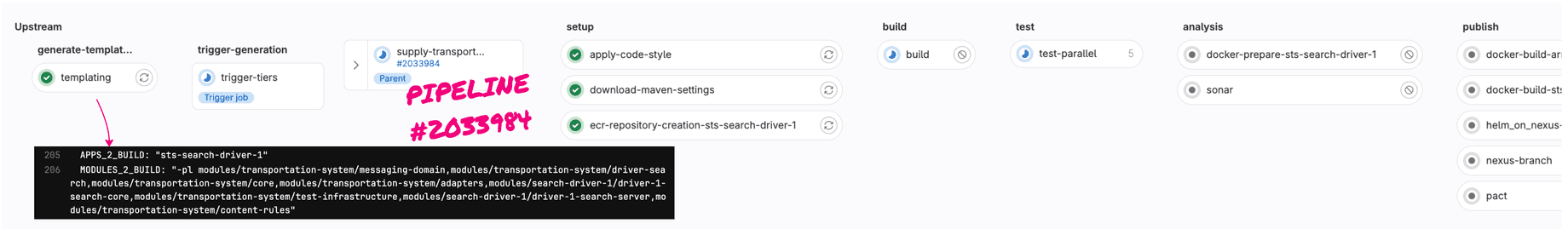 A Monorepo Experiment: reuniting a JVM-based codebase | Technology