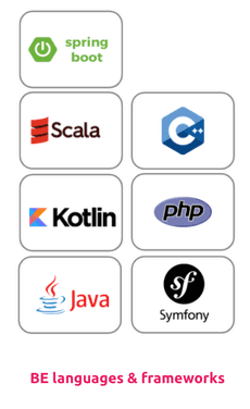 Frontend and backend languages and frameworks | Technology