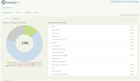 How living documentation and user stories acceptance tests can bring ...