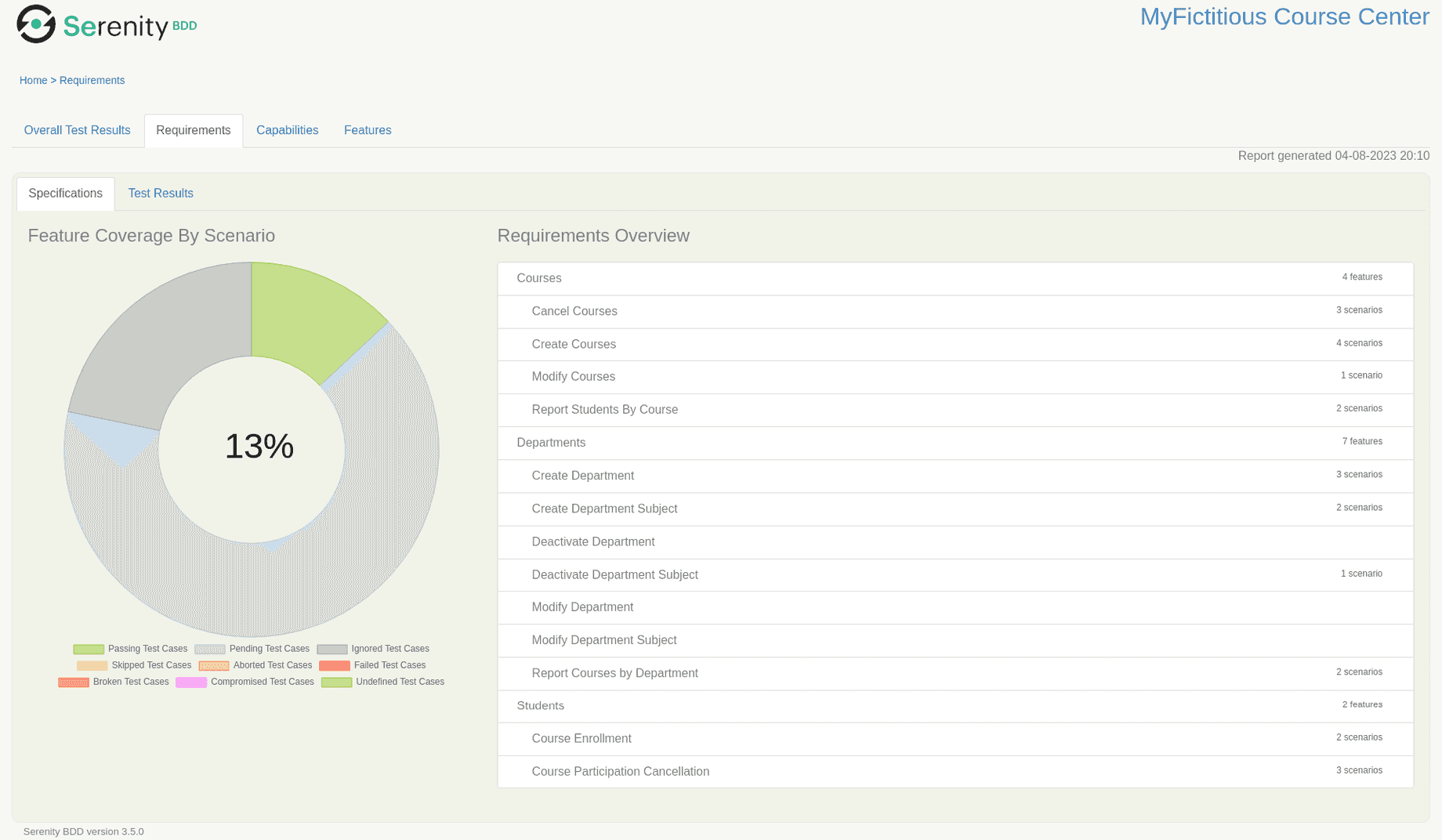 How living documentation and user stories acceptance tests can bring ...