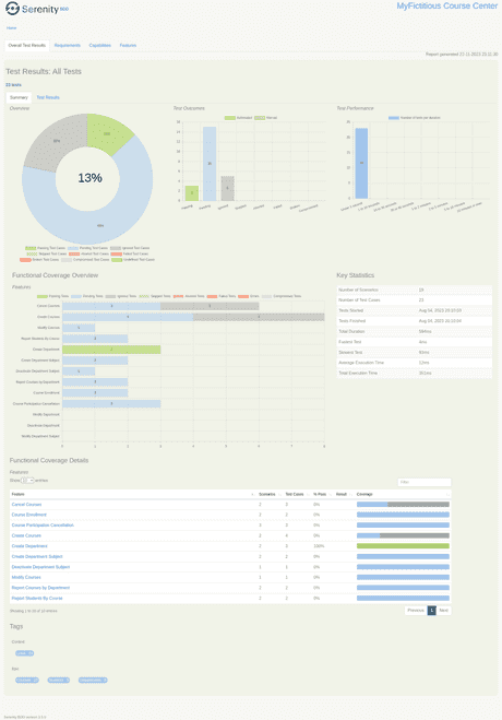 How living documentation and user stories acceptance tests can bring ...