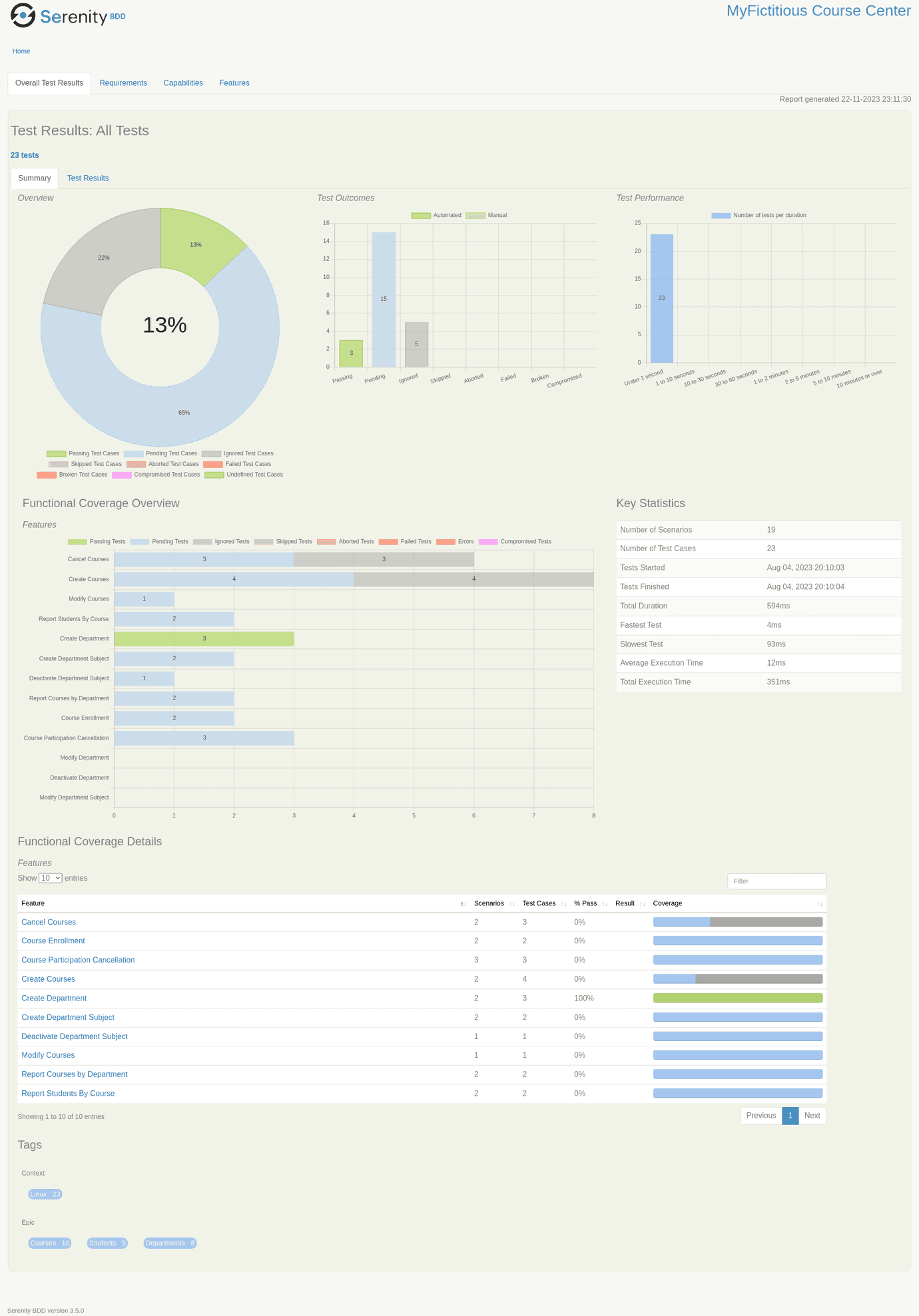 How living documentation and user stories acceptance tests can bring ...