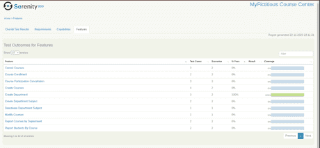 How living documentation and user stories acceptance tests can bring ...