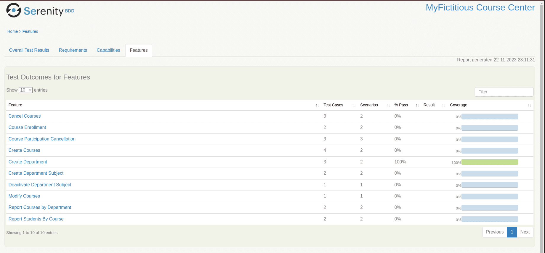 How living documentation and user stories acceptance tests can bring ...